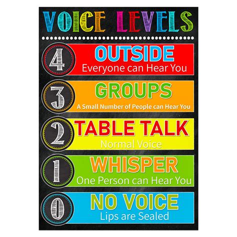 Buy Voice Level Classroom Chart Classroom Decorations Class Noise Level