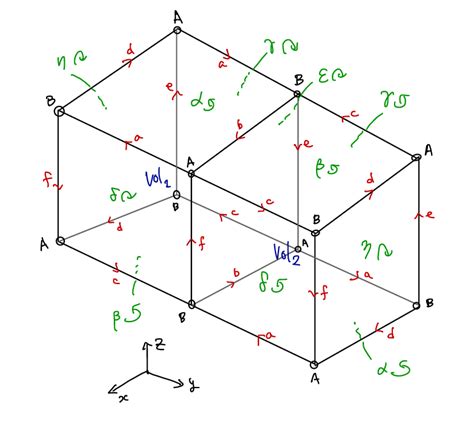 A P 2 1 2 1 2 1 Equivariant Cell Decomposition Of The Infinite Space R Download Scientific