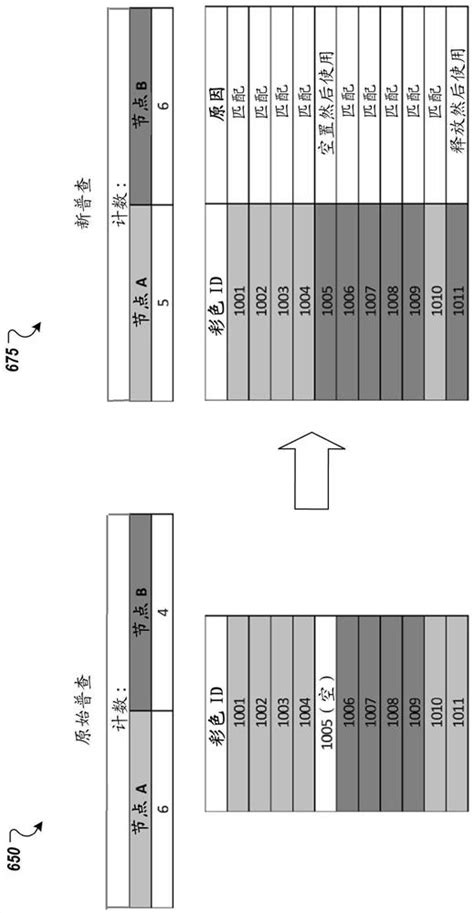 reducing errors introduced by model updates eureka patsnap