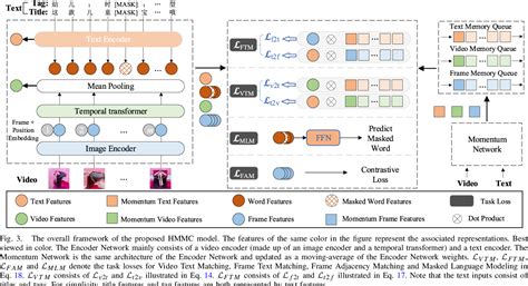 Figure 1 From End To End Pre Training With Hierarchical Matching And