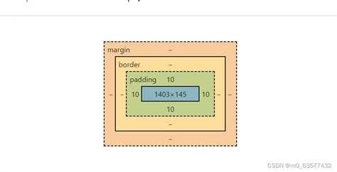 Vue页面图片四周出现空余的原因及解决方法项目首页有个空余怎么办 Csdn博客 Vue页面图片四周出现空余的原因及解决方法项目首页有个空余怎么办 Csdn博客