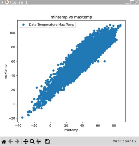 Gurpreet Singh Dhami On Linkedin Ai Python