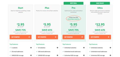 15 Best And Most Secure Web Hosting Services Tested And Ranked 🔒🔑