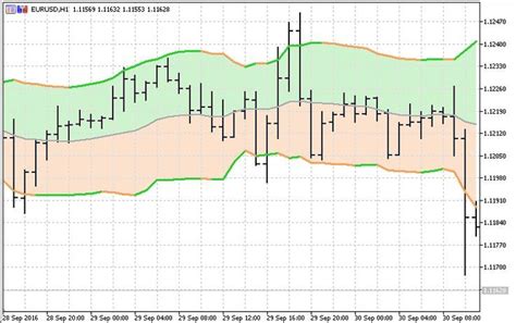 Cci Histogram Round Indicator For Metatrader 5 Artofit