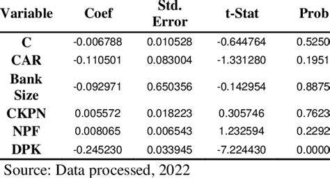 Main Regression Statistics Test Download Scientific Diagram