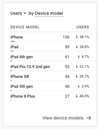 New Google Analytics Functionality In Google Analytics For Firebase Firebase Help