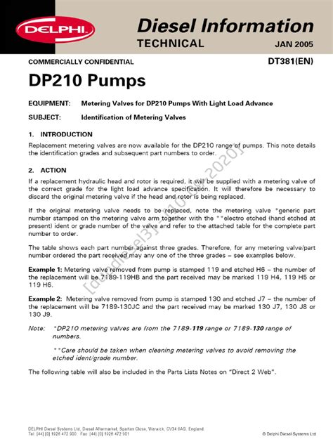 Delphi Metering Valves Dp210 Pdf