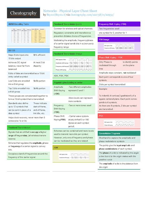 networks physical layer cheat sheet connect 4 techs