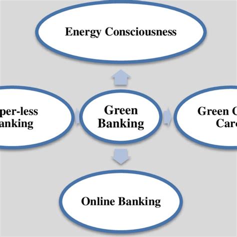 Dpsir Framework Shown The Drivers Pressure State Impact And Response
