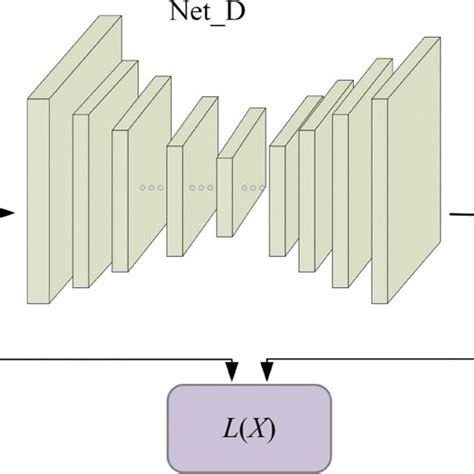 The Calculation Process For Lxdocumentclass 12pt Minimal