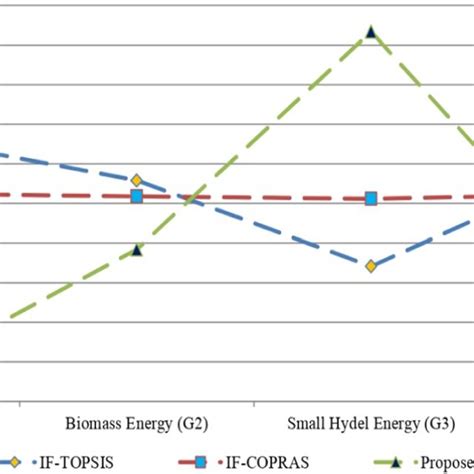 Prioritization Ordering Of Ress Using Diverse Methods Download Scientific Diagram