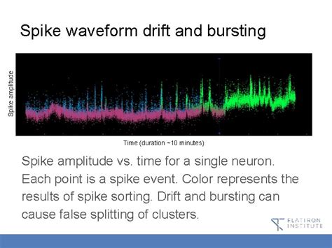 deep neural networks for spike sorting exploring options