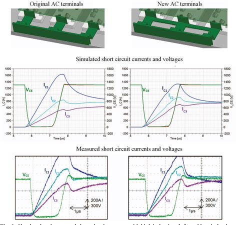 Figure 1 From Current Sharing Between Parallel Igbts In Power Modules During Short Circuit With