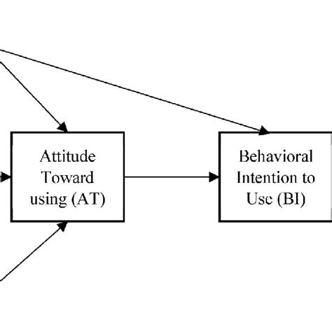 The Theoretical Framework Of Tam Davis Et Al 1989 Download