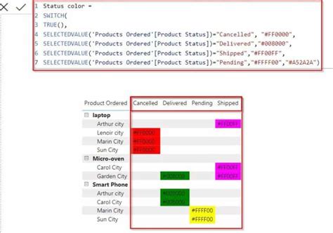 Power Bi Conditional Formatting Based On Text