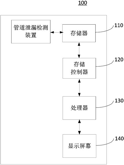 Pipeline Leakage Detection Method And Device Eureka Patsnap