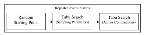 Overview Of The Search Algorithm Download Scientific Diagram