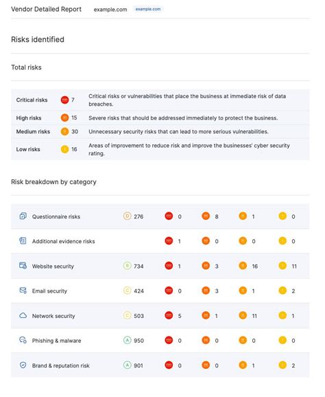 How To Be Compliant With Bidens Cybersecurity Executive Order In 2024