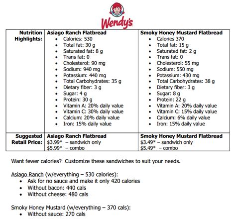 Wendys Nutrition Calc Besto Blog