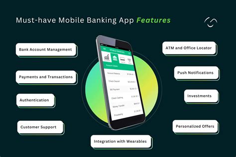 Mobile Banking App Development A Step By Step Guide 2025