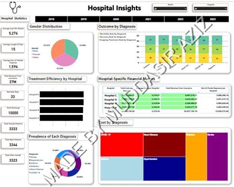 muddasir aziz khattak on linkedin powerbi bi bideveloper data