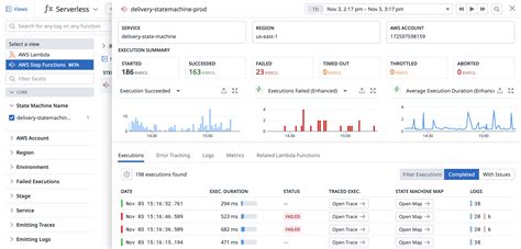 serverless monitoring for aws step functions
