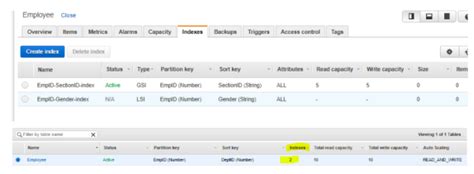 Free Aws Developer Associate Exam Questions [2023 New]