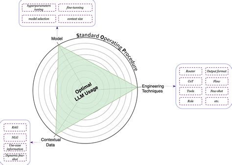Building Llm Apps A Clear Step By Step Guide By Almog Baku Tds Archive Medium