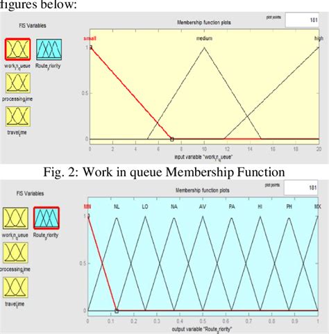 Figure 2 From Fuzzy Logic Based Scheduling Of Flexible Manufacturing System Semantic Scholar