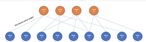 Figure 1 From Model Free Market Risk Hedging Using Crowding Networks