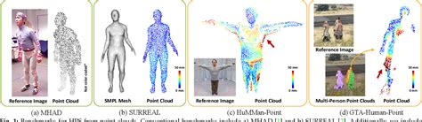 Pointhps Cascaded 3d Human Pose And Shape Estimation From Point Clouds