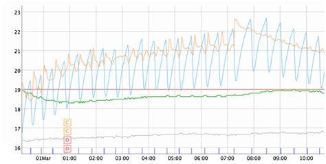 need help with tweaking kp td ti troubleshooting brewpi community