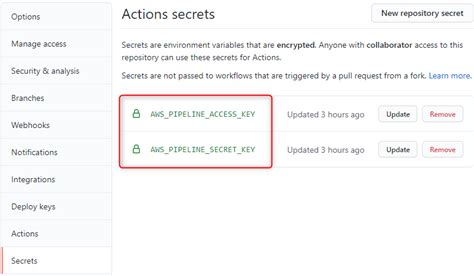 Github Actions から Aws Codepipeline のパイプラインを実行する 本日も乙