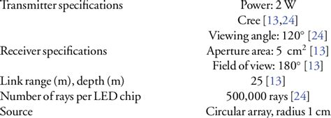 simulation parameters used in zemax solver download scientific diagram