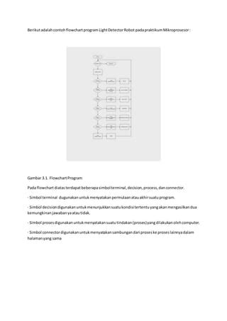 Kasus Elektro Flowchart PDF