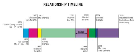 Eighty Seven Years Of Sex Prowank