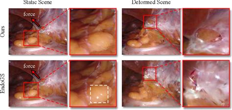Efficient Data Driven Scene Simulation Using Robotic Surgery Videos Via