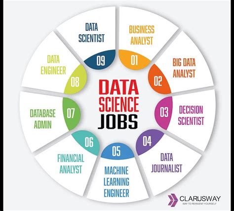 ramli ismail phd on linkedin career businessanalyst datascience
