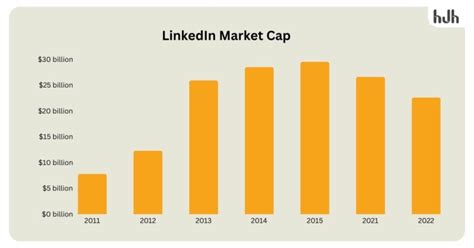 Linkedin Statistics Usage And Revenue 10xhire