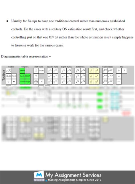 Introduction To Quantum Information Master Your Quantum Computing Assignments
