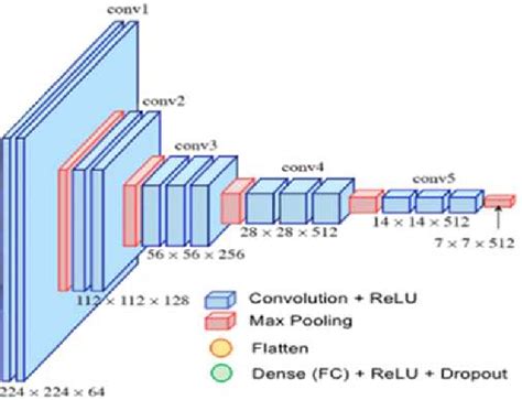Detection Of Sars Cov 2 From Human Chest Ct Images In Multi Convolutional Neural Networks