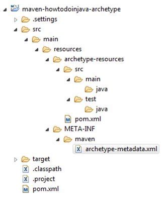 Maven Custom Archetype From Eclipse Project