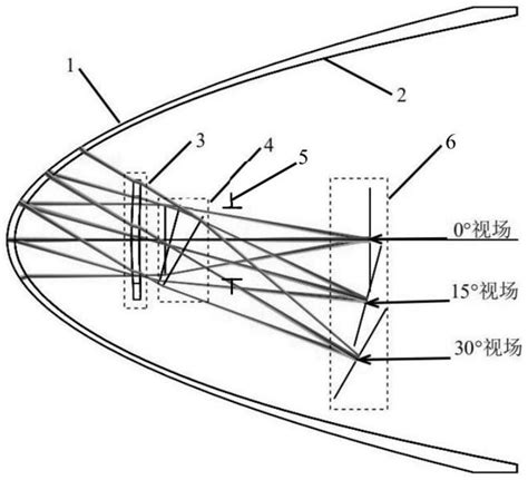 Fixed Corrector For Dynamic Aberration Correction Of Paraboloid Conformal Hood And Design Method