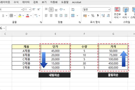 엑셀 정렬 오름차순 내림차순 설정 방법 네이버 블로그