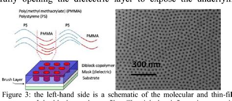 Figure 3 From Metamorphic And Non Conventional ‘buffer Layers