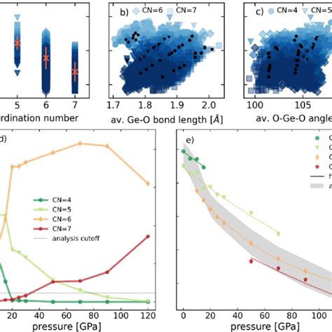 A−c Energy Difference Δe Of The Ge Kβ″ Emission Line Relative To The