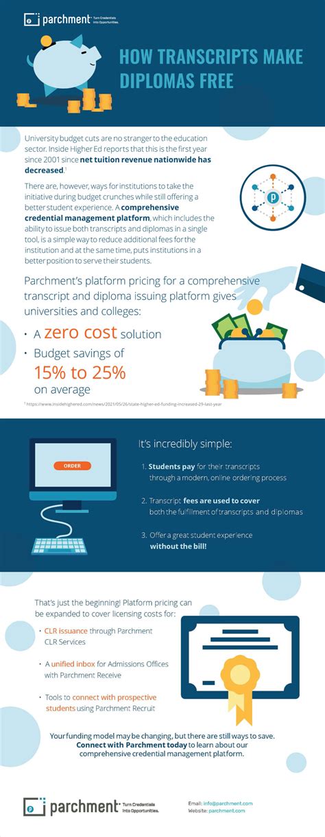 Parchment Transcript Process At Phyllis Lee Blog