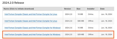how to detect uninitialized arguments help fortran discourse