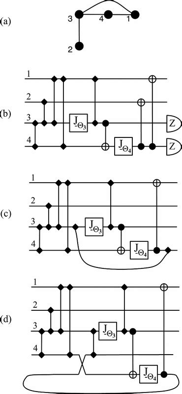 A Entanglement Graph Corresponding To State G〉 In Eq 4 On This