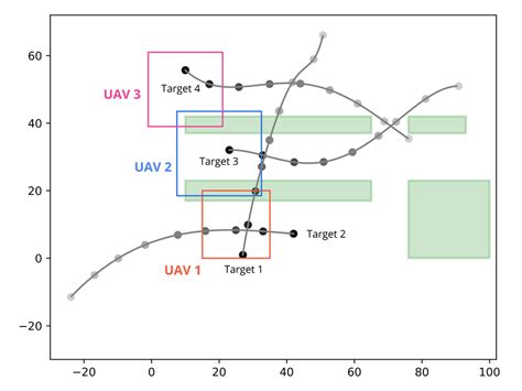 Scenario Of 3 Uavs Monitoring In A Parking Lot The Uav Fovs Denoted Download Scientific